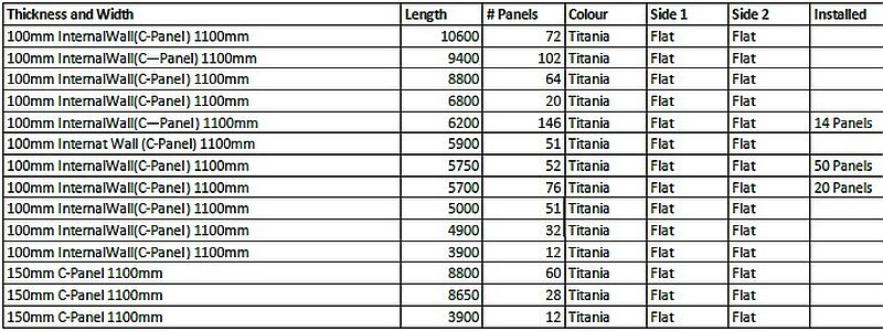 For Sale NZ As New PIR Panels Chiller Cool Rooms Food Processing ...